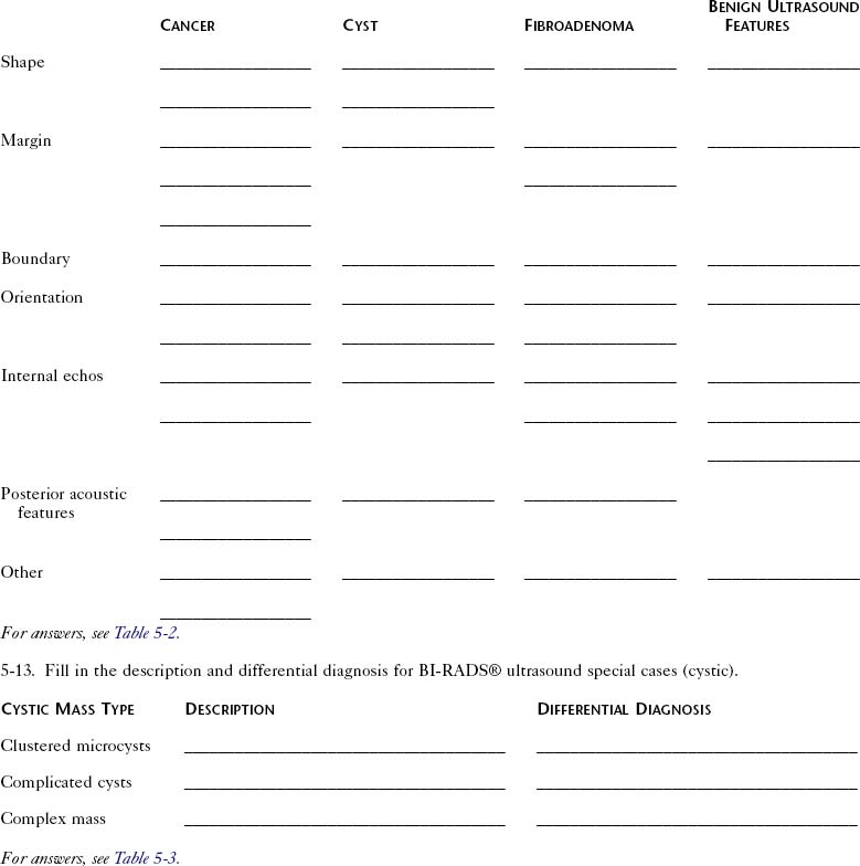 Breast Ultrasound | Radiology Key