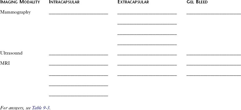 Mammogram Interpretation | Radiology Key