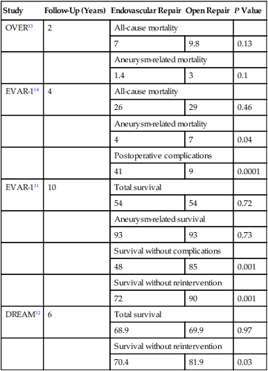 Aortic Endografting | Radiology Key