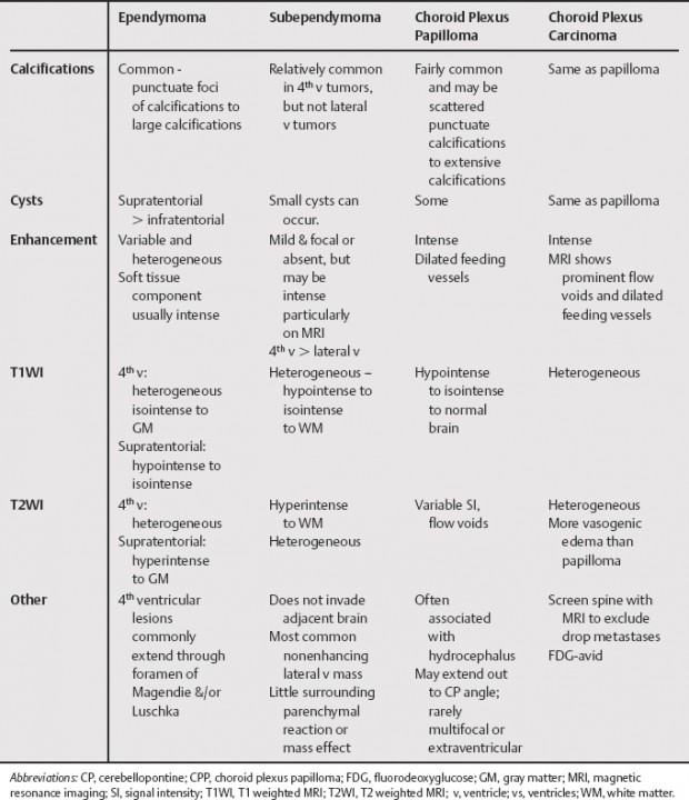 Arterial Infarcts versus Venous Infarcts | Radiology Key