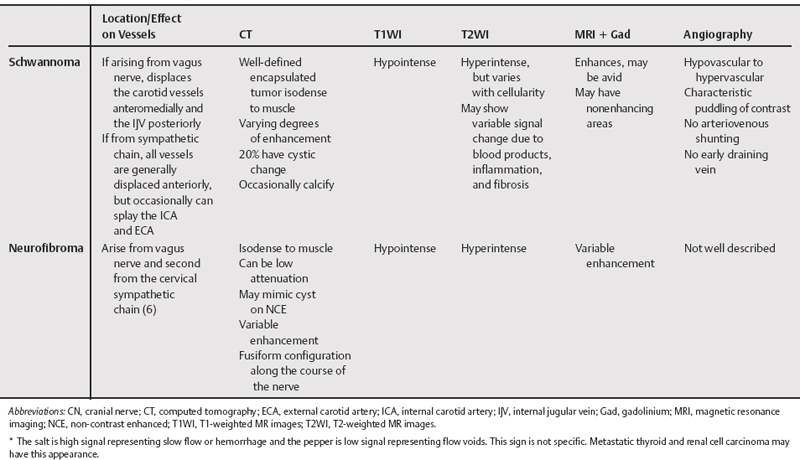 Intradural Extramedullary Lesions | Radiology Key