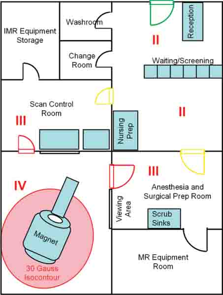 Safety Considerations | Radiology Key