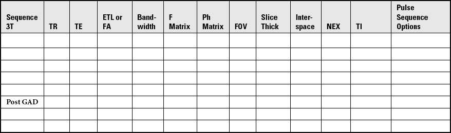 MRI of the Abdomen and Pelvis | Radiology Key