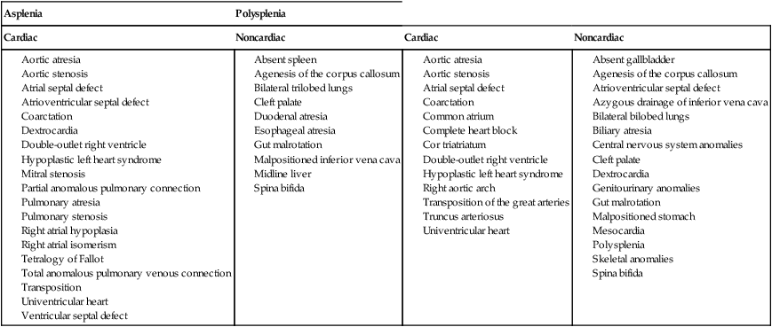 Cardiosplenic Syndromes | Radiology Key