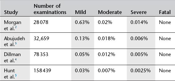Intravascular contrast media | Radiology Key