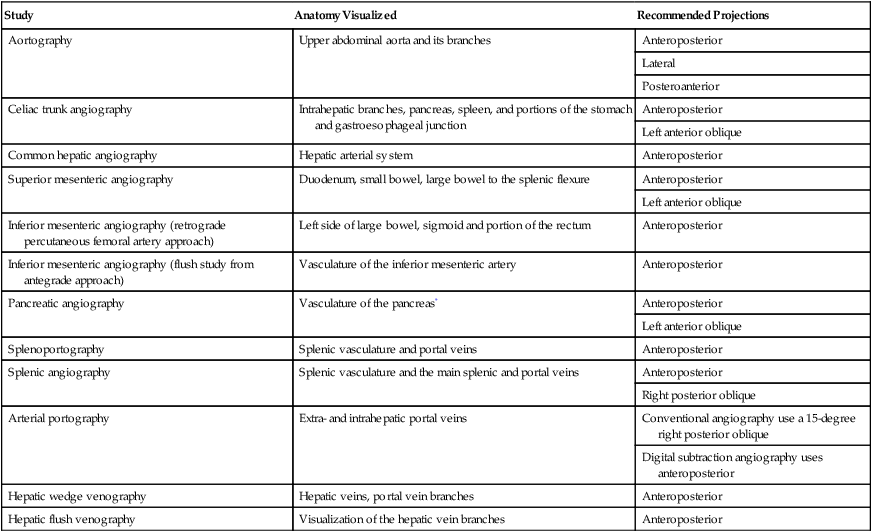 Visceral Angiography | Radiology Key