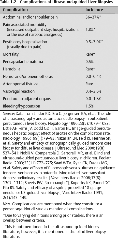 Liver Biopsy | Radiology Key