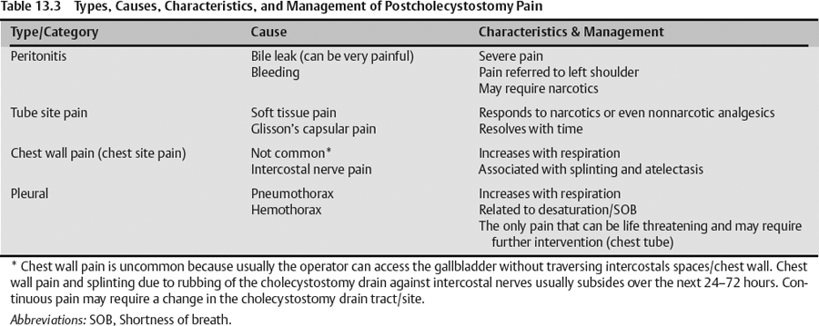 Percutaneous Cholecystostomy | Radiology Key