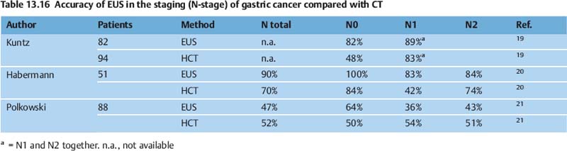 Esophagus, Stomach, Duodenum | Radiology Key