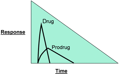 Moderate and Deep Sedation Techniques | Radiology Key