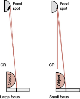 Imaging: Conventional and Digital | Radiology Key