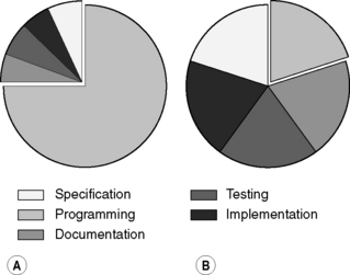 Networking, data and image handling and computing in radiotherapy ...