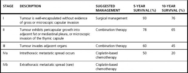 Skin and lip cancer | Radiology Key