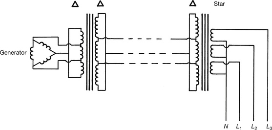 Alternating current (AC) flow | Radiology Key