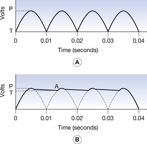 Capacitors | Radiology Key