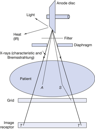 Electromagnetic radiation | Radiology Key