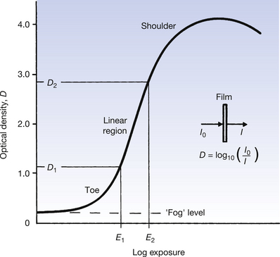 The radiographic image | Radiology Key