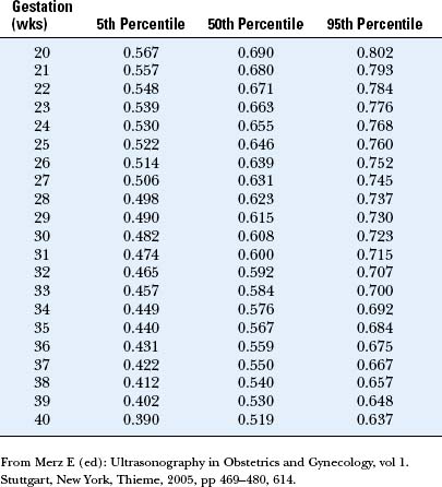 Doppler Indices Of The Umbilical And Fetal Middle Cerebral, 45% OFF