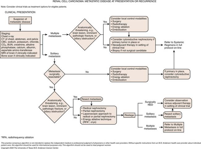 Renal Tumors | Radiology Key