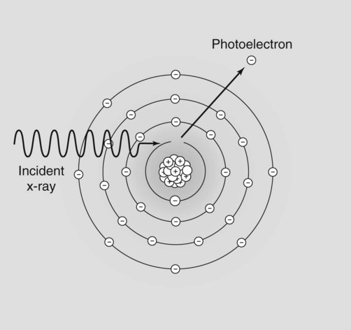 Basic Physics for Radiography | Radiology Key