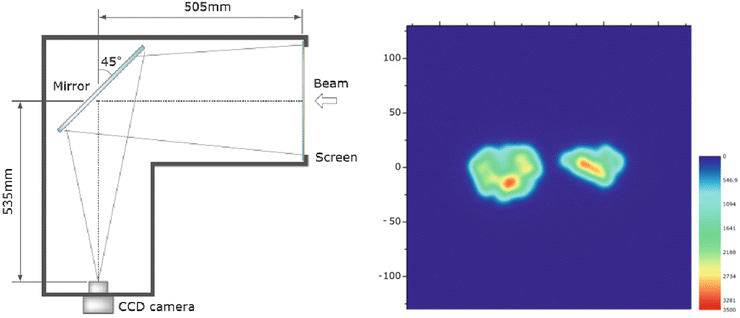 Dosimetry | Radiology Key