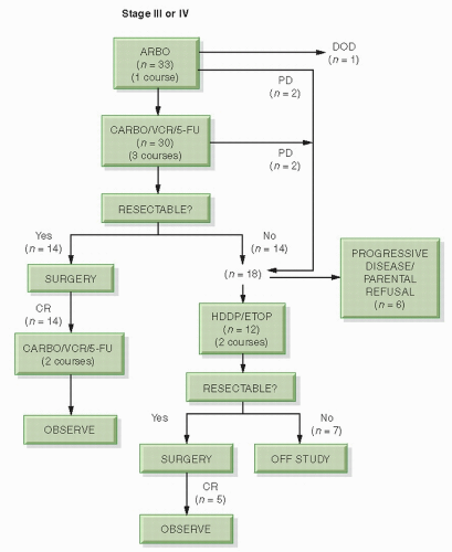 Liver Tumors in Children | Radiology Key