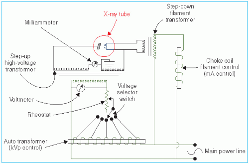 X Ray Circuit Diagram