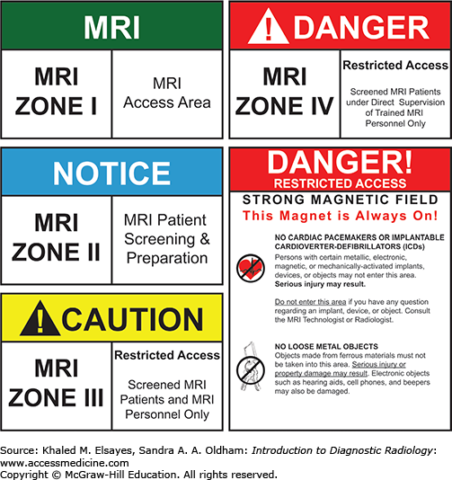 Overview of Diagnostic Modalities and Contrast Agents | Radiology Key