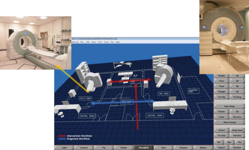 Workflow Analysis, Design, Modeling and Simulation for the ...