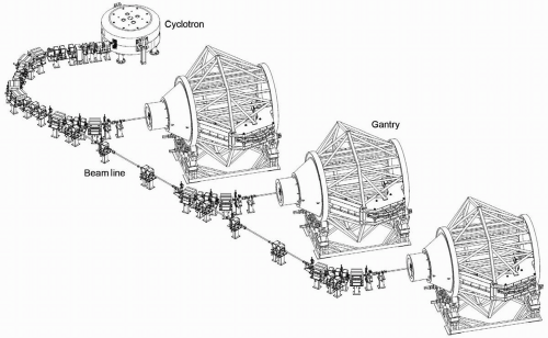 Facility Design | Radiology Key