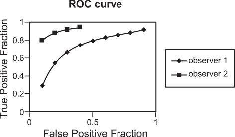 Operational Characteristics and Quality Control of a Scintillation ...