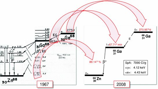 Generators: Past, Present, and Future | Radiology Key