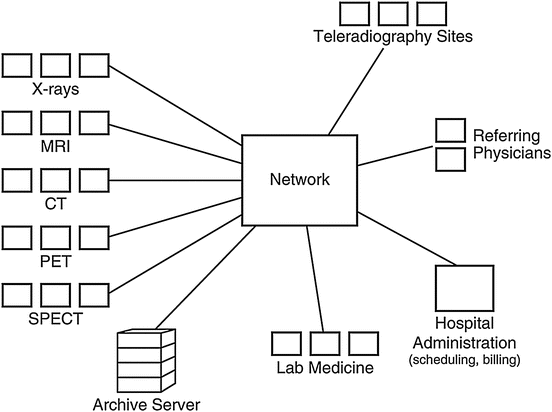 Storage, Display, and PACS | Radiology Key