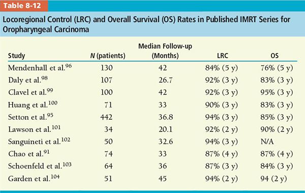 Oropharynx | Radiology Key