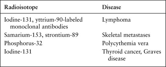 Nuclear Imaging | Radiology Key
