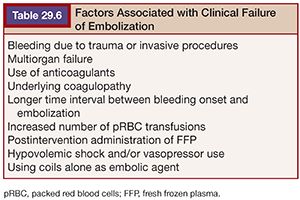 Upper Gastrointestinal Bleeding | Radiology Key