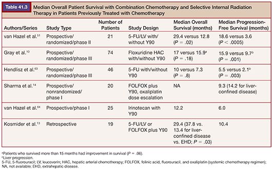 Varicocele | Radiology Key