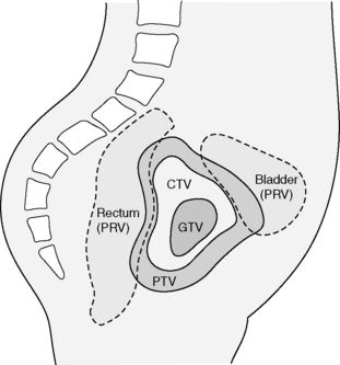 definitions | Radiology Key