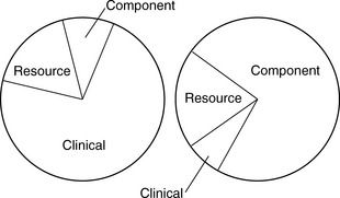long-term and immediate monitoring | Radiology Key