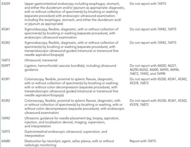 Ultrasound of the Pancreas | Radiology Key