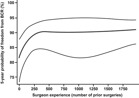 Open Radical Retropubic Prostatectomy | Radiology Key