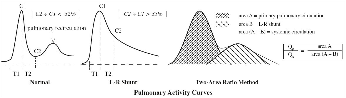 RADIOLOGY | Radiology Key