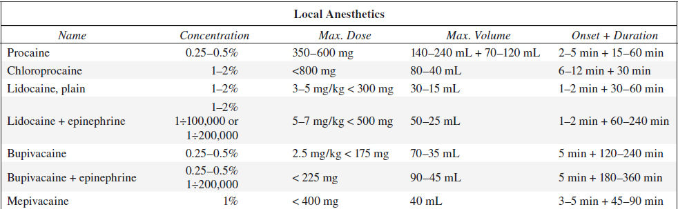 Analgesia, Local Anesthesia | Radiology Key