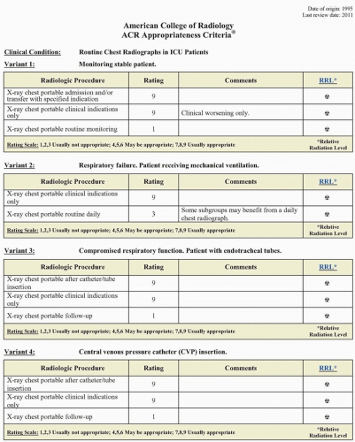 Image Quality Assurance Programs | Radiology Key