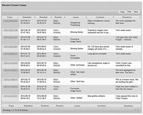 Image Quality Assurance Programs | Radiology Key