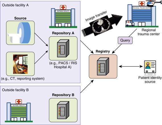 Image Management in Emergency Radiology | Radiology Key