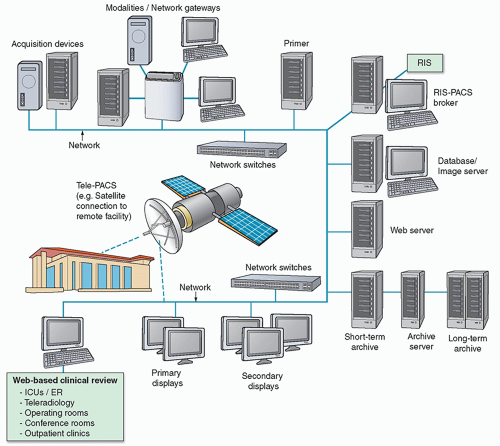 Basic Concepts | Radiology Key