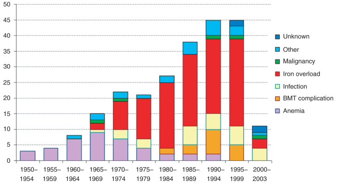 Cardiac Iron Loading and Myocardial T2* | Radiology Key