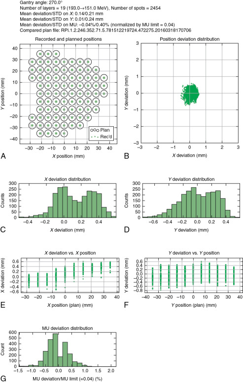 Physics quality assurance | Radiology Key