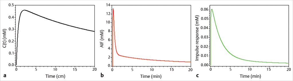 12 Semi-Quantitative and Quantitative Analysis of Breast DCE-MRI ...